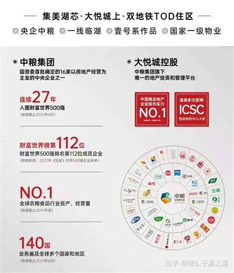 厦门集美中粮云玺易视野 知乎