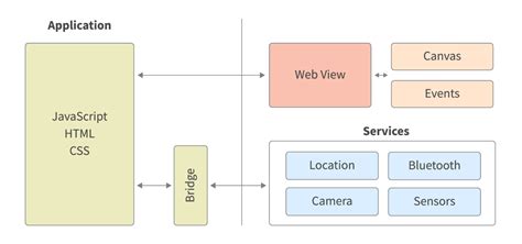 Why Flutter Should Be Your Next Mobile Development Framework