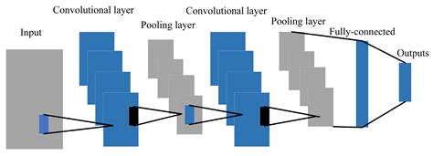 Neural Network Based Localization Method For Wi Fi Fingerprint Indoor