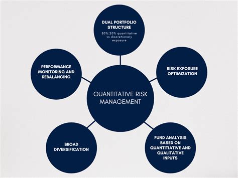 Mastering Market Algorithms The Comprehensive Guide To Quantitative Trading