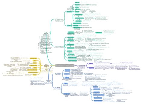 U21 Coggle Diagram