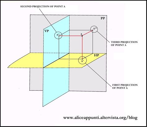 Orthographic Projection Of A Point On The Profile Plane