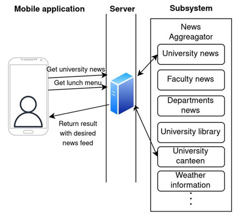 Sensors Special Issue Sensors Data Processing Using Machine Learning