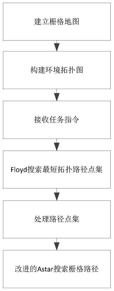 Path Planning Method Of Grid Map Eureka Patsnap