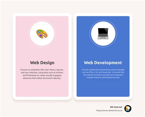web design and web development what sets them apart
