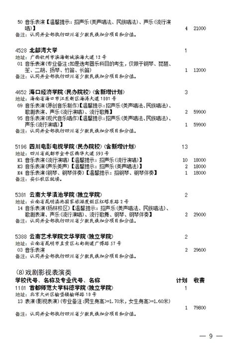 关于四川省2023年普通高校招生艺术类本科第一批、体育类本科批第二次征集志愿的通知 四川省教育考试院
