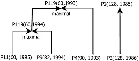 An Example Of Computational Steps Made By Toa Download Scientific Diagram