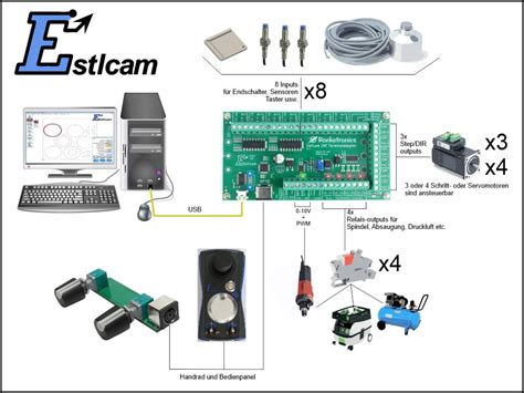 Das Estlcam Handrad ⚙ Für Die Estlcam Cnc Steuerung