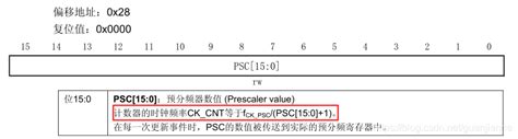 Stm32预分频器和自动重装载寄存器减1问题预分频系数为什么要减1放入寄存器 Csdn博客