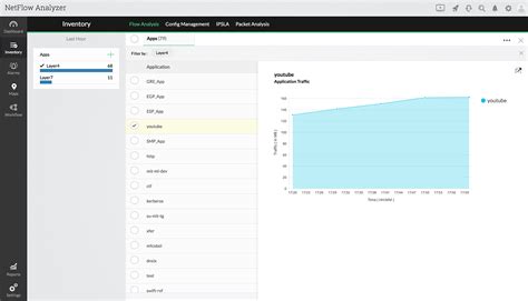 带宽管理 带宽管理软件 Manageengine Netflow Analyzer