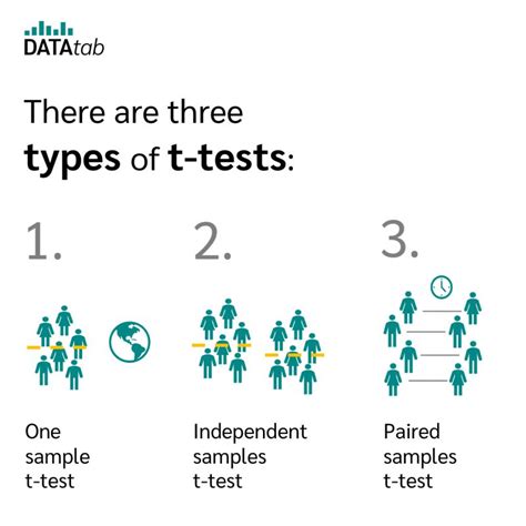 datatab on linkedin statistics datascience dataanalysis research