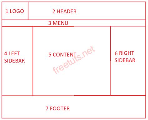 Tạo Bổ Cục Layout Html đơn Giản Freetuts