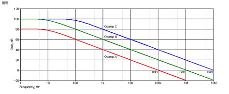 Bandwidth Vs Gain