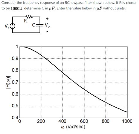 Solved Consider The Frequency Response Of An RC Lowpass Chegg