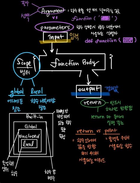 GitHub Oiosu Python Study Python Study TIL