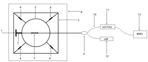 A Fiber Laser Vector Hydrophone Eureka Patsnap