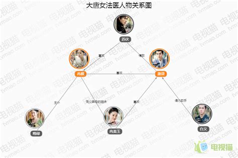 唐朝人物关系图 历史唐朝人物关系图历史 伤感说说吧