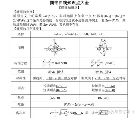 圆锥曲线知识点结构图 圆锥曲线知识图 圆锥曲线知识点总结图 第4页 大山谷图库