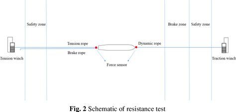 Figure From UNCERTAINTY ANALYSIS OF SHIP MODEL RESISTANCE TEST IN ACTUAL SEAS Semantic Scholar