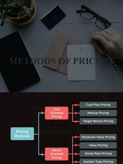Pricing Methods Pdf Pricing Business Economics