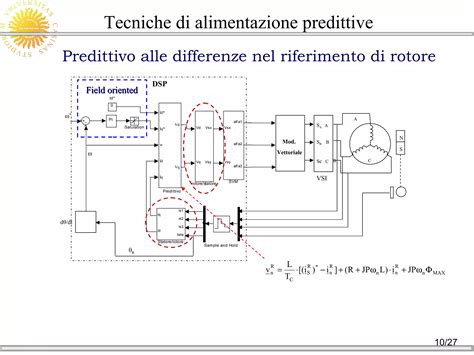 Permanent Magnet Synchronous Motors Pmsm Strategies Analysis And Comparison Of Classical And