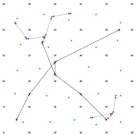 [论文审查] Public Transport Network Design For Equality Of Accessibility Via Message Passing Neural