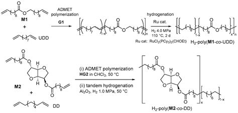 Aliphatic Polyesters By Admet Polymerization And Hydrogenation
