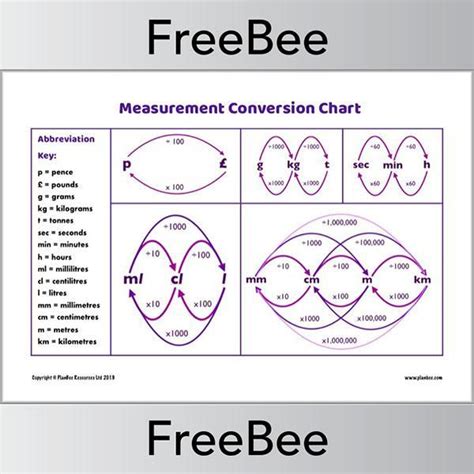 Converting Measurements Ks2 Measure Conversion Chart Planbee
