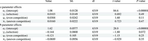 The Parameter Estimates From The Nonlinear Mixed Effects Model Eq 3 Download Scientific