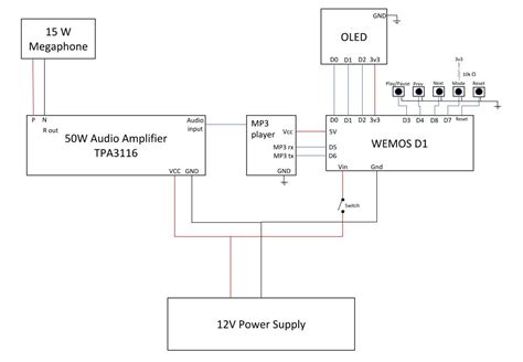 Automated Bird Repeller System For Farms