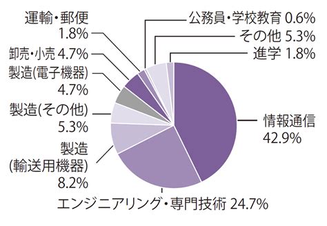 情報学科 学部・学科案内 静岡理工科大学受験生サイト｜静岡理工科大学