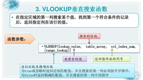 大学计算机基础——周口师范学院 第4章 Excel电子表格软件 45 函数 45 函数 Ppt Download