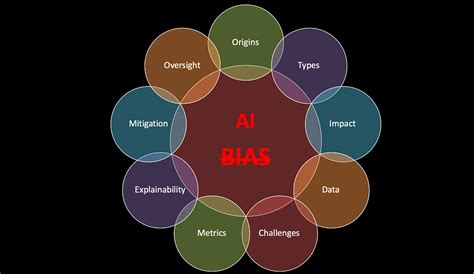 Quantifying The Unquantifiable Neutralizing Ai Bias With Biq By Malur Narayan May 2024