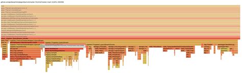 Ingester Reduce Activity Tracker Memory Allocation · Issue 3192