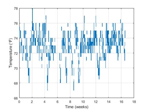 Matlab Csdn