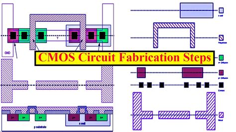 Cmos Circuit Fabrication Techniques লেকচার ৩ Youtube