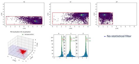 Case Study Advancements In Hv Transformer Monitoring Through Partial Discharge Detection