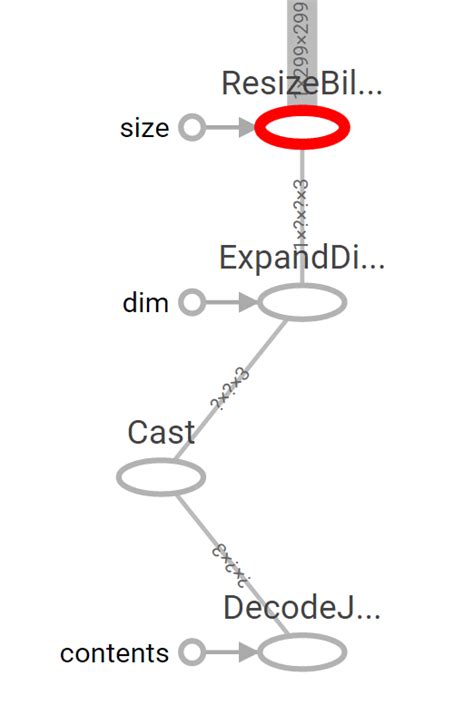 Python Tensorflow Jpeg Input For Model Stack Overflow