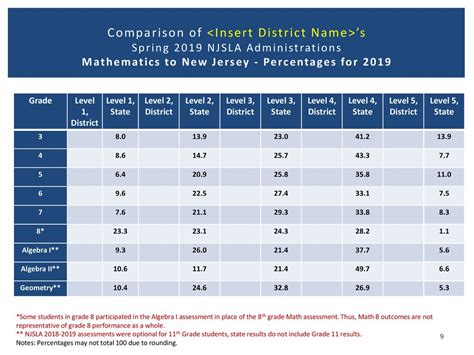 Measuring College And Career Readiness Ppt Download