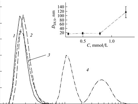 Xxray Diffraction Patterns Of Nanocrystalline Pbs Powders Precipitated