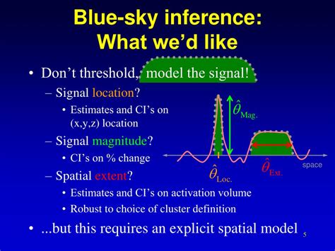 Ppt Inference On Spms Random Field Theory And Alternatives Powerpoint