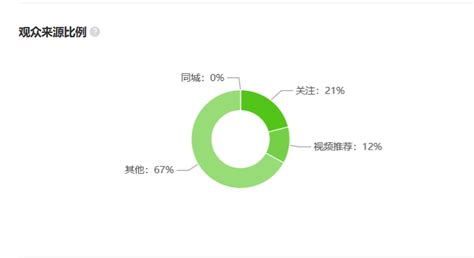 东方甄选电商运营之路 青瓜传媒