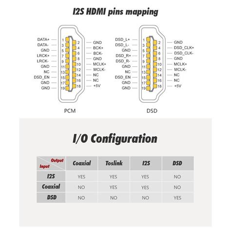 Raspberry Pi I2s S Pdif Add On Hat Configurable Inputs And Outputs With