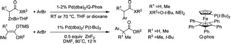 Palladium Catalyzed A Arylation Of Esters And Amides Under More Neutral