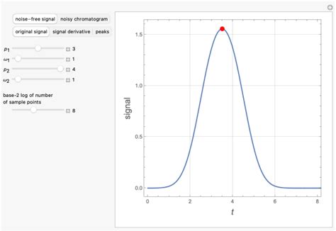 Wolfram Demonstrations Project
