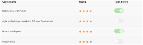 Rating Component Issue Skeletonlabs Skeleton GitHub