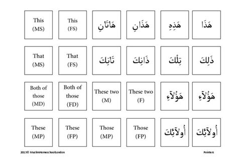 arabic grammar pointers flashcards for learning arabic