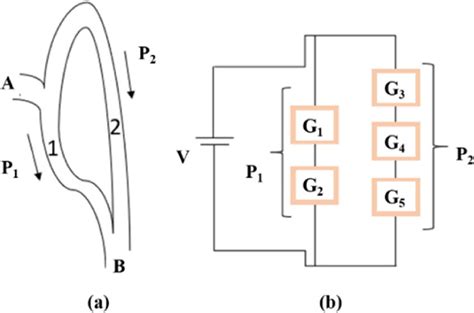 Demonstration Of A Ant Colony Movement B Spin Device Based Aco