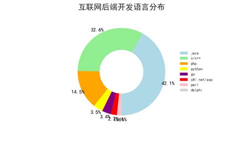 这些数据有什么作用大数据的作用论述文中数据有何作用第10页大山谷图库
