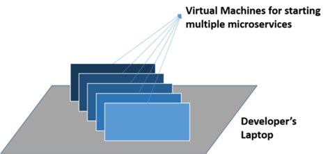 What Is Docker Container Containerize Your App With Docker Edureka
